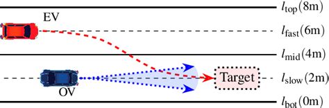 Figure 2 From Intention Aware Control Based On Belief Space Specifications And Stochastic