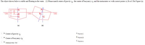 Solved The Object Shown Below Is Stable And Floating In The Chegg
