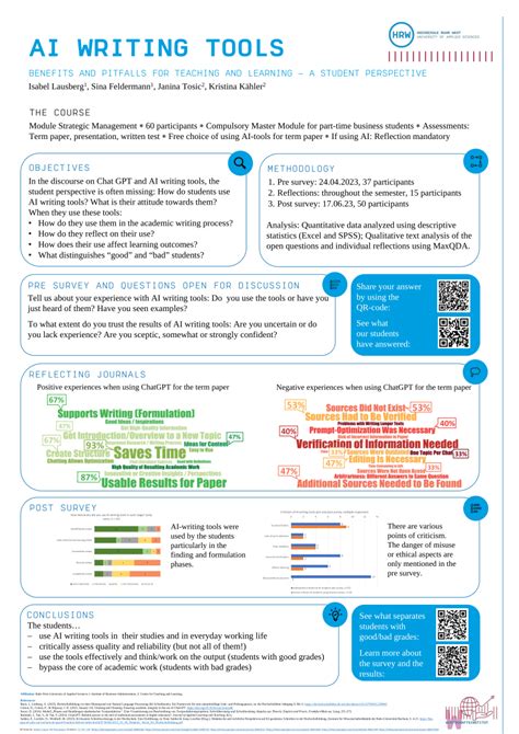 (PDF) AI Writing Tools: Benefits and Pitfalls For Teaching and Learning ...