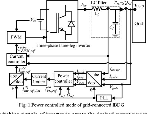 Figure 1 From Impacts Of Inverter Based Distributed Generation Control
