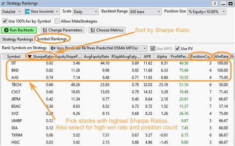 using a backtest results to build a dynamic dataset wealthlab