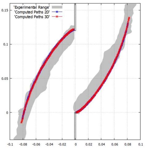 Crack Path Of The Four Point Bending Test On A Doubly Notched Beam Download Scientific Diagram