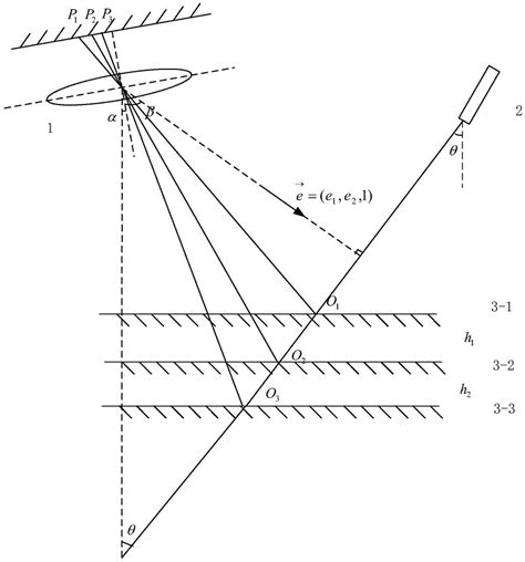 Calibration Method And Device For A Line Structured Light Sensor Based