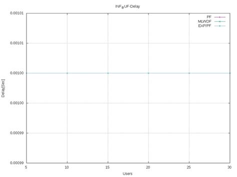 Best Effort Flow Delay Download Scientific Diagram