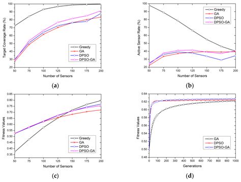 hybrid discrete particle swarm optimization algorithm with genetic