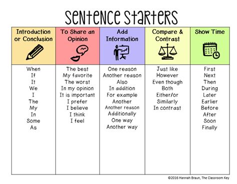Sentence Starters To Add Information