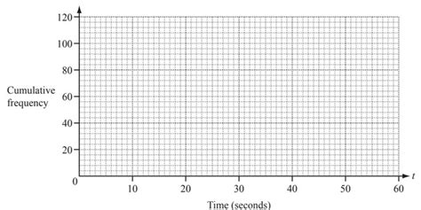 Igcse Mathematics 0580 E9 5 Calculate An Estimate Of The Mean For Grouped And Continuous Data