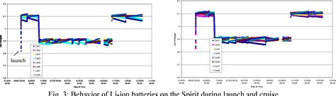 Figure 3 From Li Ion Rechargeable Batteries On Mars Exploration Rovers Semantic Scholar