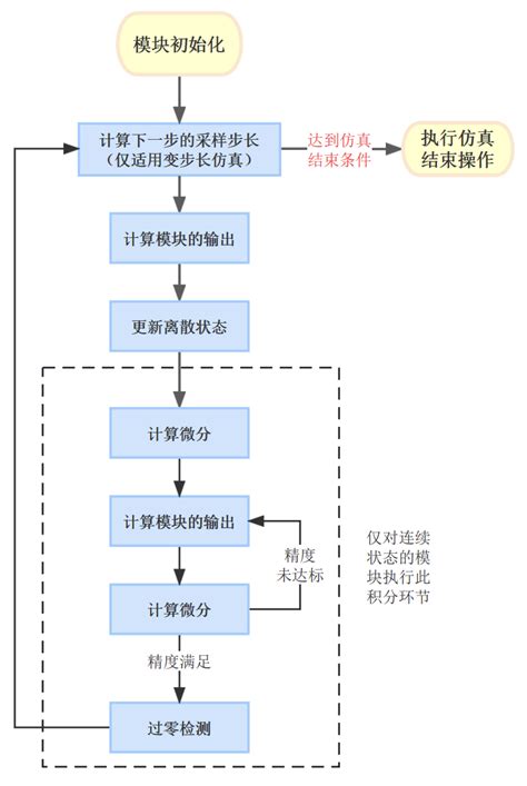 S Function入门——基础介绍 Sirius Blog S Function入门——基础介绍 Sirius Blog