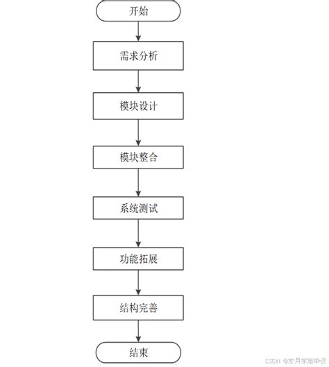 计算机毕业设计基于物联网的农产品冷链物流体系研究 基于物联网的农产品冷链运输管理系统设计与实现 农产品冷链配送信息化平台的构建与应用研究基于物联网的冷链物流系统源码 Csdn博客