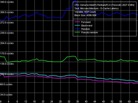RightMark Memory Analyzer Products CPU Rightmark