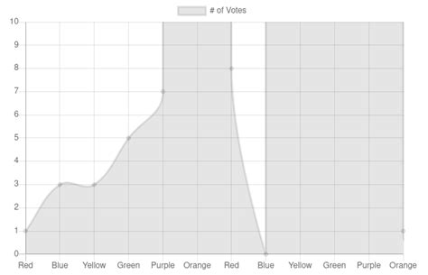 chrome doesn t render dataset lines when dataset contains values that