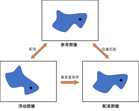 Sift图像对齐 Python 基于sift特征的图像配准mob64ca13f83523的技术博客51cto博客