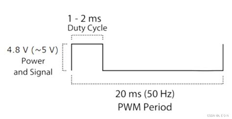 基于libopencm3 Stm32f103zet6 Pwm控制舵机 Mg90sstm32f103zet6什么引脚和舵机相连 Csdn博客