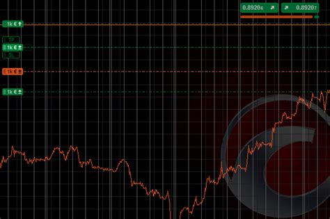 Chart Trading Ctrader