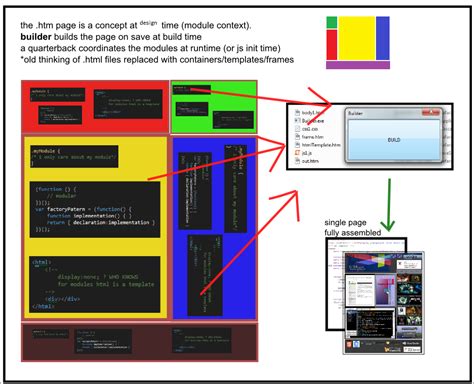 Microsoft Html Application