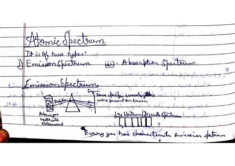 SOLUTION Detailed Explanation Of Atomic Spectrum Studypool