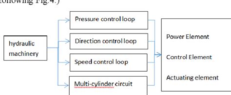 figure 2 from research on key technology of hydraulic transmission