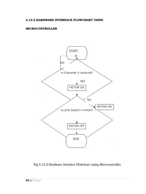 Flowchart Of Microcontroller Pdf