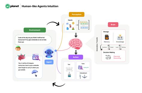 Github Aiplanethubopenagi Paving The Way For Open Agents And Agi