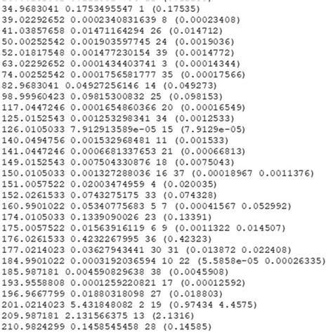 Chemical Structure Metadata Information Followed By Predicted Msms