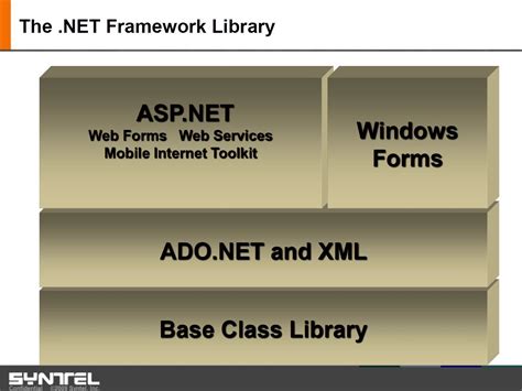 NET Framework Library Note