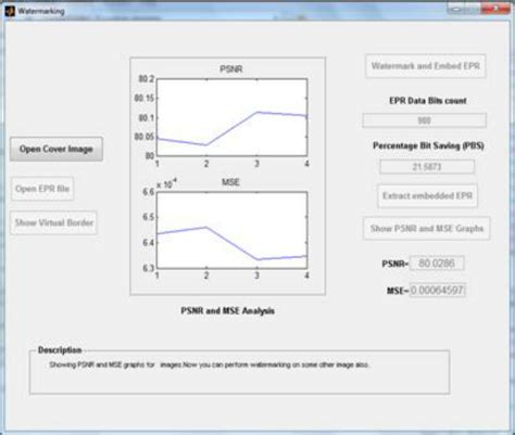 Graphical Analyses Of Proposed Scheme In Gui Taking 240 Epr Characters