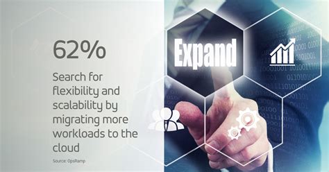 Multi Cloud Strategy Part 2 Key Considerations Accedia