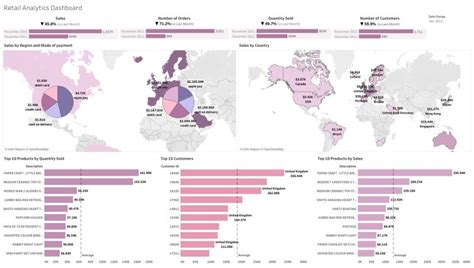 dataengineering dataanalysis tableau dataviz datascience