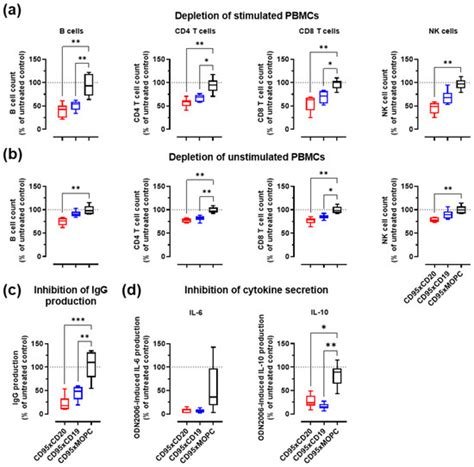 Cancers An Open Access Journal From MDPI Cancers An Open Access Journal From MDPI