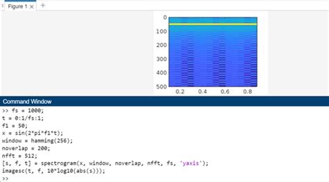 Matlab Plot Spectrogram