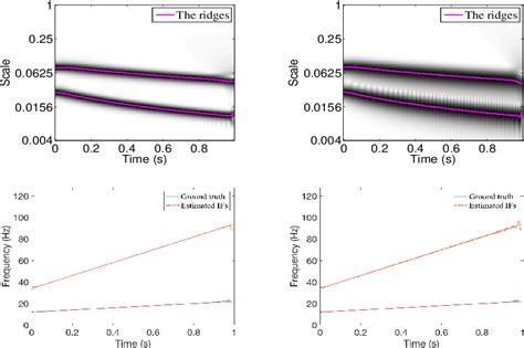 Figure 1 From A Signal Separation Method Based On Adaptive Continuous