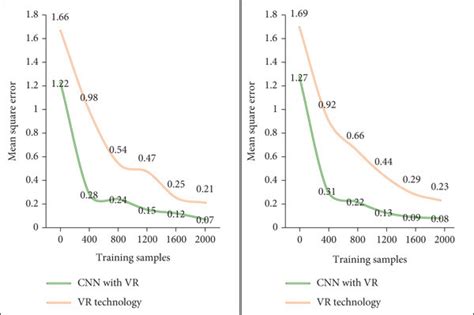 two comparisons of the error performance of the two algorithms