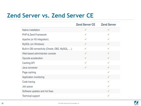 PPT Jan Burkl System Engineer Zend Technologies PowerPoint Presentation ID
