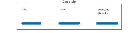 Join Styles And Cap Styles — Matplotlib 313 Documentation