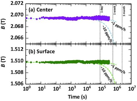 最强铁基超导磁体诞生！科学家基于机器学习设计新研究体系，磁场强度超过先前记录 2 7 倍 资讯 Hyperai超神经