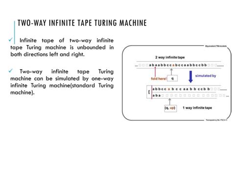 Automata Theory Turing Machine Pptx Programming Languages Computing