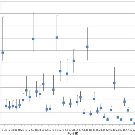Confidence Intervals Of Vrs Dea Efficiency Scores Download