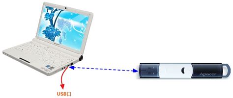 如何实现linux下的u盘（usb mass storage）驱动