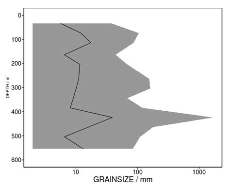R Ggplot Filling The Space Between Lines With Varying X Values Geom Ribbon And Formatting