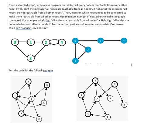 Solved Given A Directed Graph Write A Java Program That