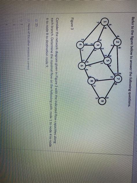 Solved Refer To The Figure Below To Answer The Following