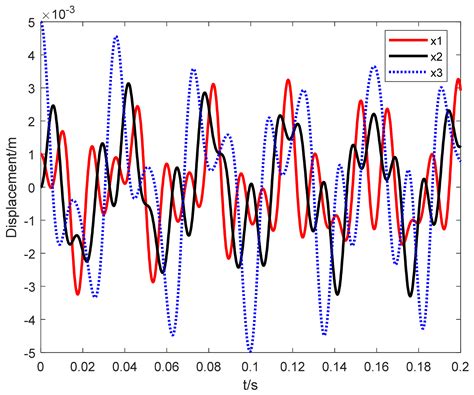 Parameter Identification Method For A Periodic Time Varying System Using A Block Pulse Function