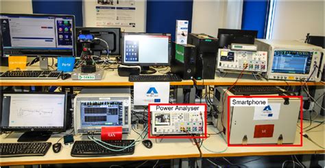 Smartphone Connected To The Triangle Testing Framework Download Scientific Diagram