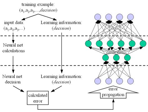 method description