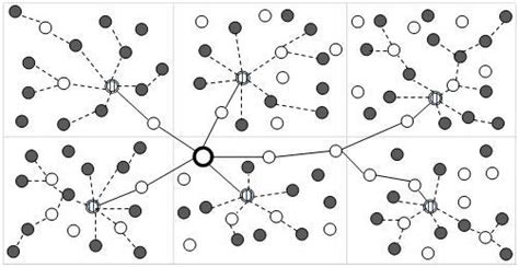 Hierarchical Multicast Tree Download Scientific Diagram