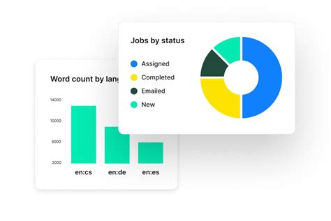 Phrase Analytics Phrase