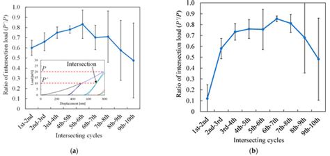 Applied Sciences Free Full Text Crack Propagation Behavior Of Fused Silica During Cyclic