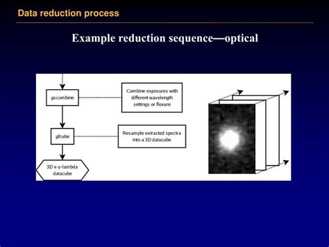 Ppt Observational Procedures And Data Reduction Lecture 4 Data Reduction Process Powerpoint