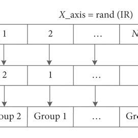 Schematic Diagram Of The Coding Scheme Download Scientific Diagram